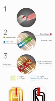 Multiple Parameters Monitoring System - TaiDoc.com