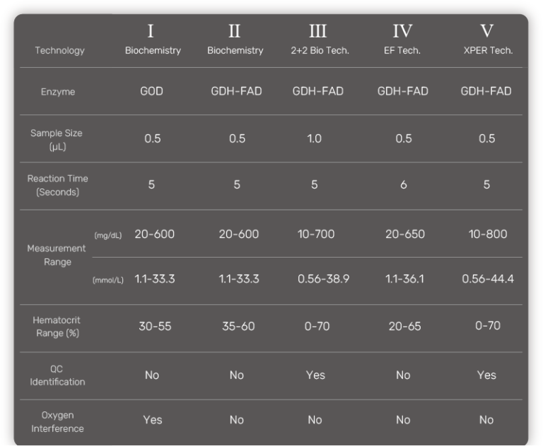 Multiple Parameters Monitoring System - TaiDoc.com