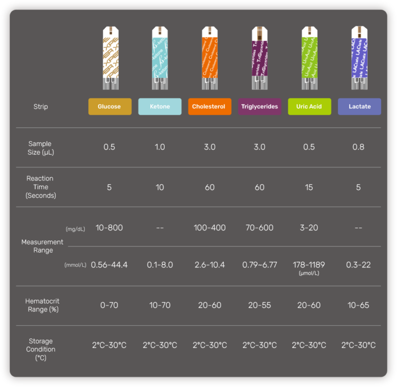 Technology - TaiDoc.com