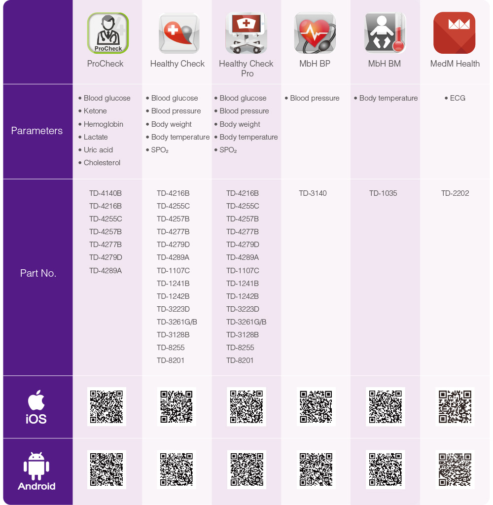 Health App -TaiDoc provides apps to self-monitoring/analysis to your health